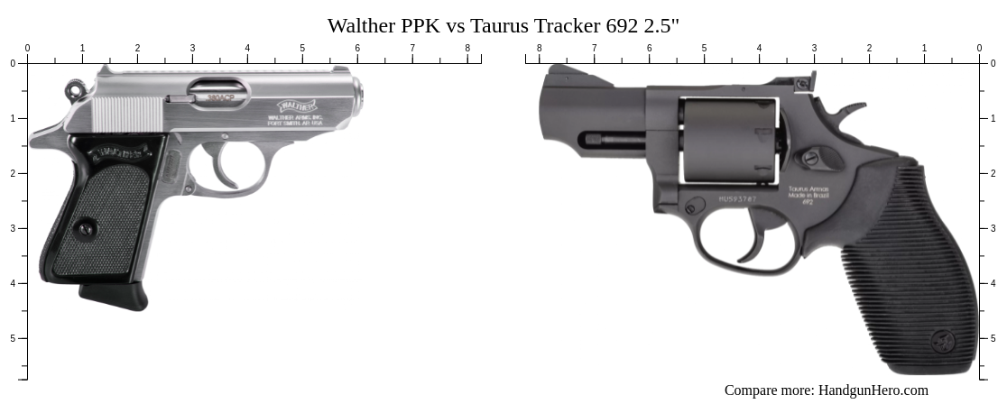 Walther PPK vs Taurus Tracker 692 2.5" size comparison | Handgun Hero