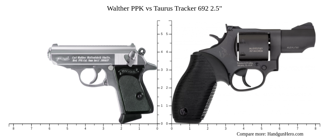 Walther PPK vs Taurus Tracker 692 2.5" size comparison | Handgun Hero
