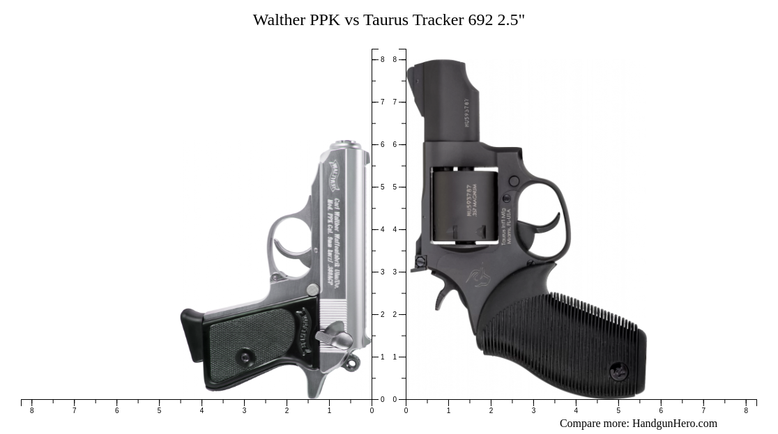 Walther PPK vs Taurus Tracker 692 2.5" size comparison | Handgun Hero