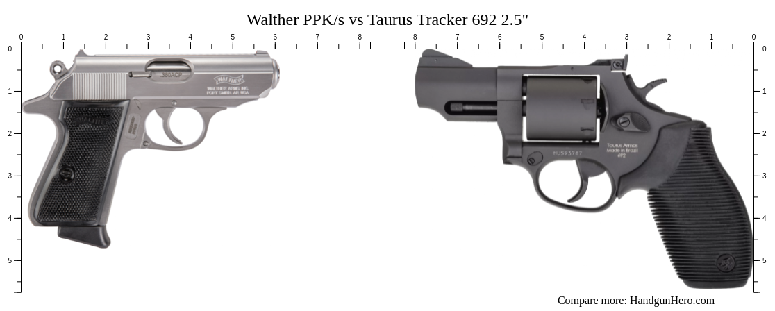 Walther PPK/s vs Taurus Tracker 692 2.5" size comparison | Handgun Hero