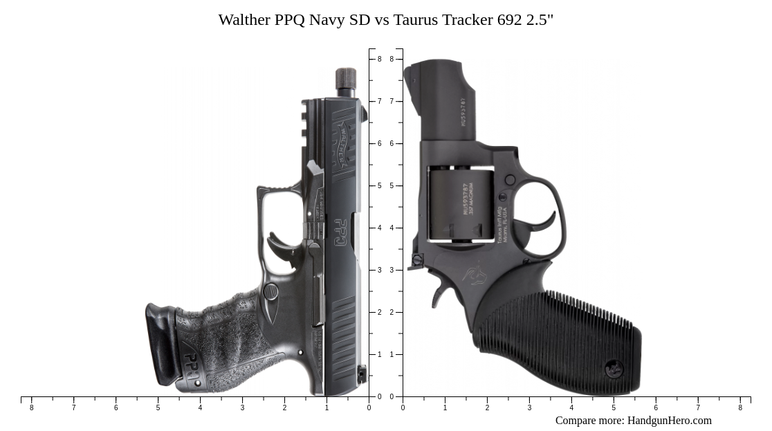 Walther PPQ Navy SD vs Taurus Tracker 692 2.5" size comparison ...