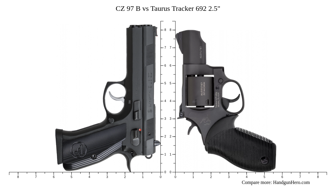 CZ 97 B vs Taurus Tracker 692 2.5" size comparison | Handgun Hero