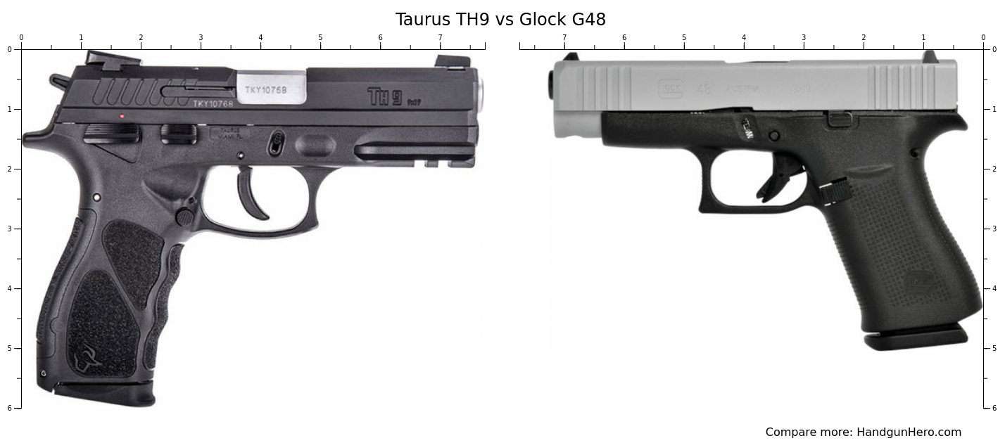Taurus TH9 vs Glock G48 vs Taurus G3 size comparison | Handgun Hero