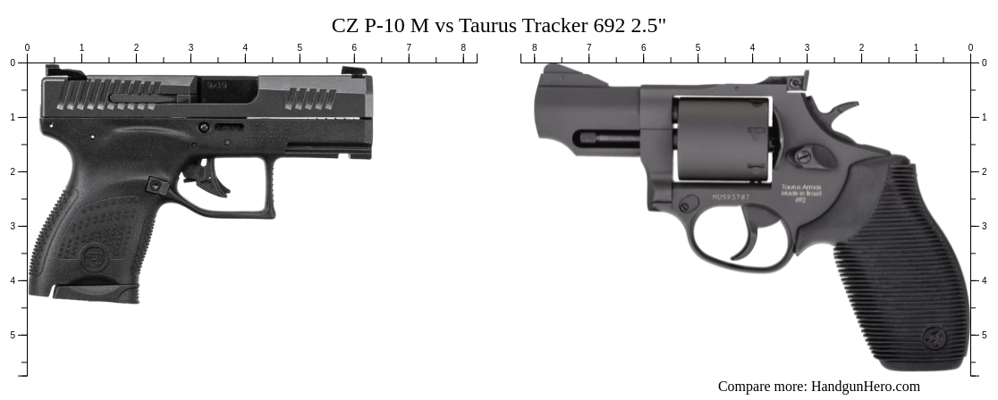 CZ P-10 M vs Taurus Tracker 692 2.5" size comparison | Handgun Hero