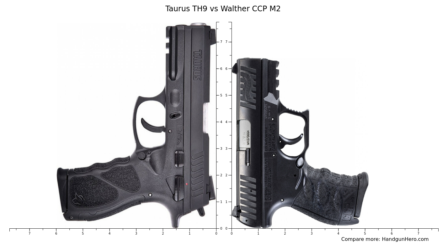 Walther CCP M2 vs Glock G48 vs Glock G43X MOS vs Stoeger STR-9C vs Taurus TH9 size comparison ...