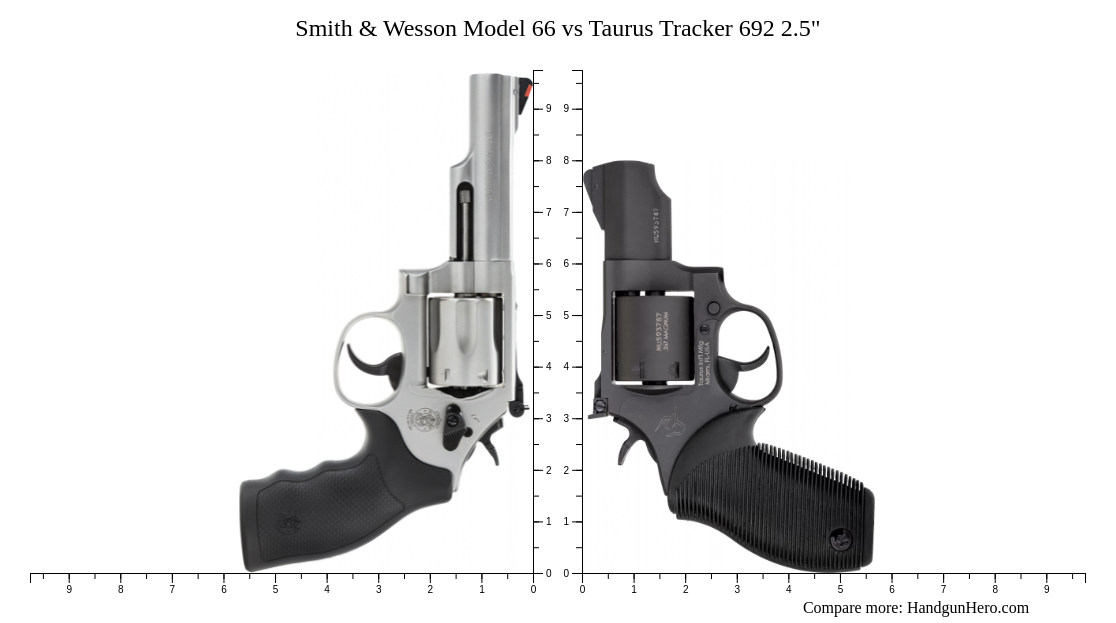 Smith And Wesson Model 66 Vs Taurus Tracker 692 2 5 Size Comparison