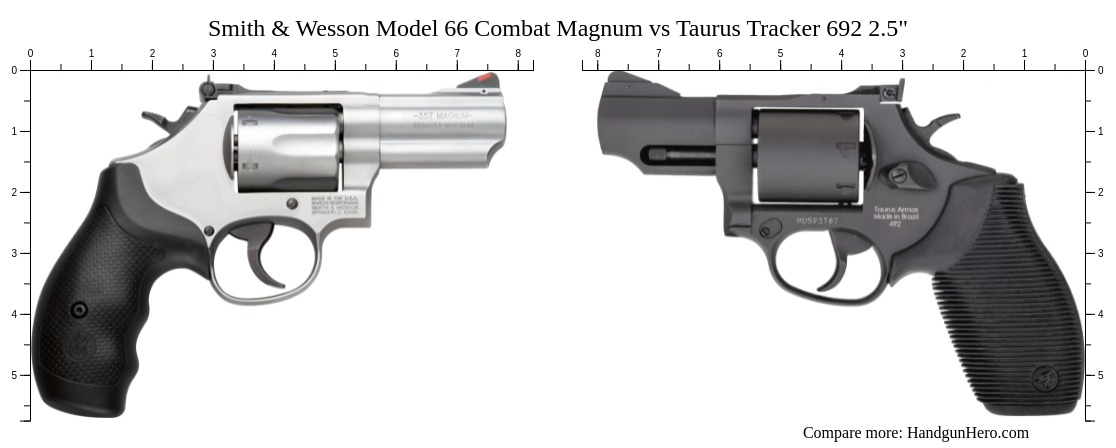 Smith & Wesson Model 66 Combat Magnum vs Taurus Tracker 692 2.5" size ...