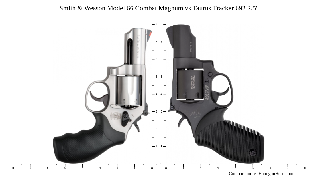 Smith & Wesson Model 66 Combat Magnum vs Taurus Tracker 692 2.5" size ...
