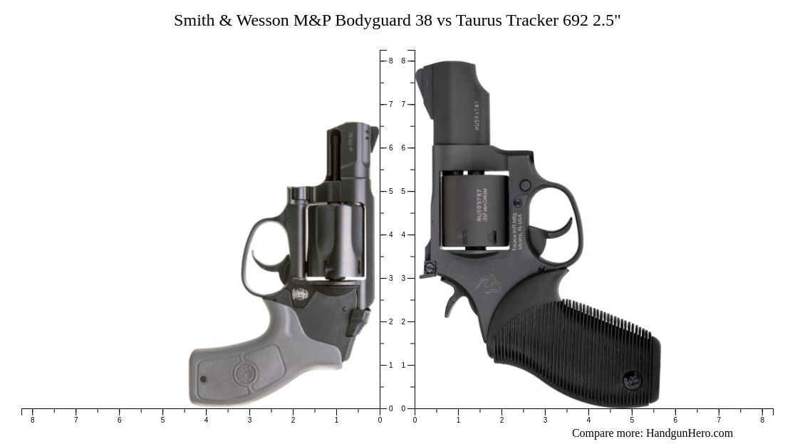 Smith & Wesson M&P Bodyguard 38 vs Taurus Tracker 692 2.5" size ...