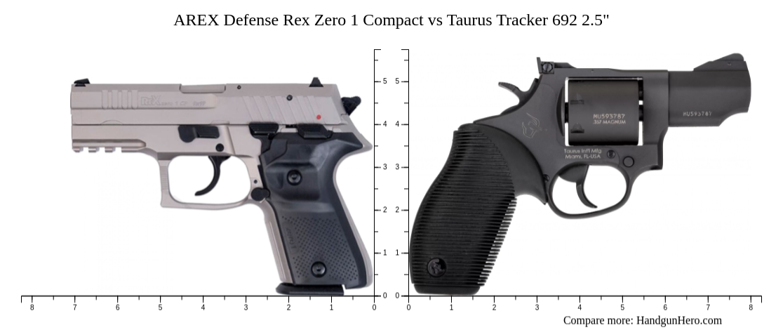 AREX Defense Rex Zero 1 Compact vs Taurus Tracker 692 2.5" size ...