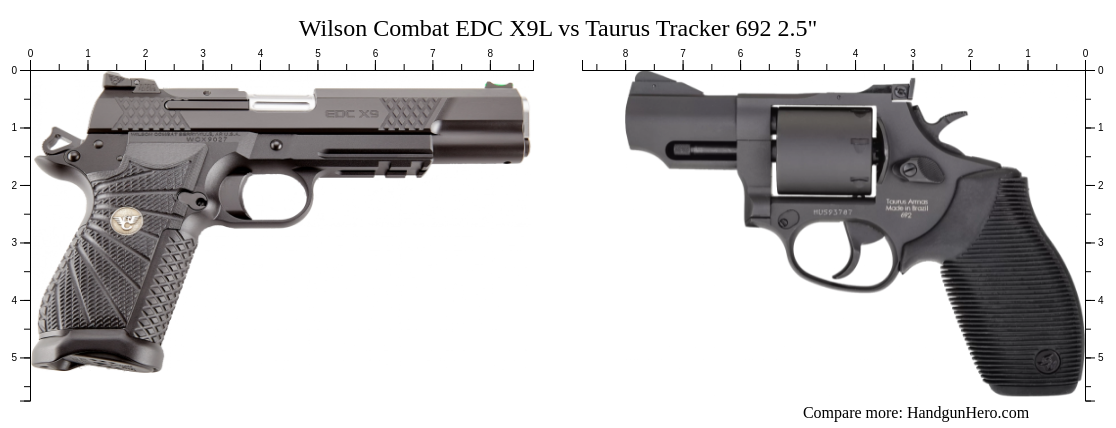 Wilson Combat EDC X9L vs Taurus Tracker 692 2.5" size comparison ...