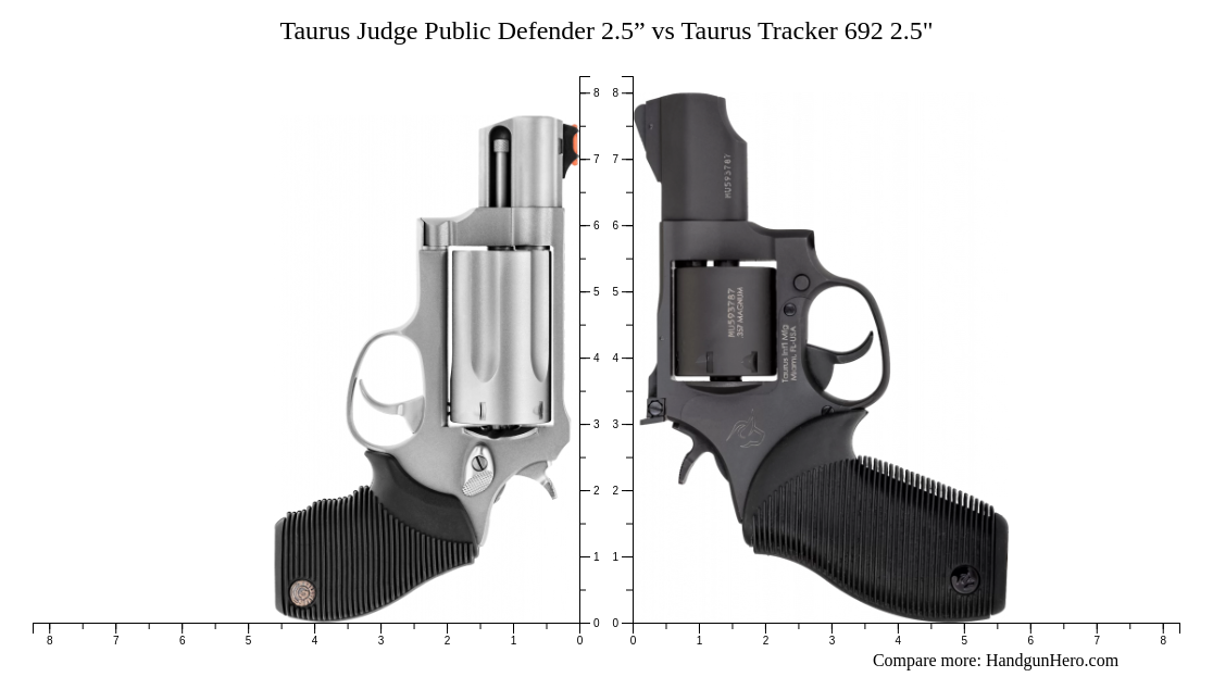 Taurus Judge Public Defender 2.5” vs Taurus Tracker 692 2.5" size comparison | Handgun Hero