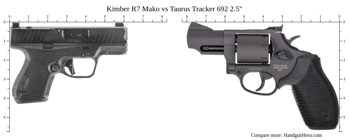 Kimber R7 Mako vs Taurus Tracker 692 2.5" size comparison | Handgun Hero