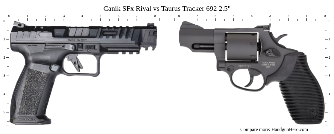 Canik SFx Rival vs Taurus Tracker 692 2.5" size comparison | Handgun Hero
