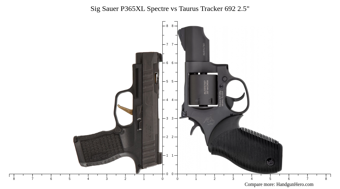 Sig Sauer P365XL Spectre vs Taurus Tracker 692 2.5" size comparison ...