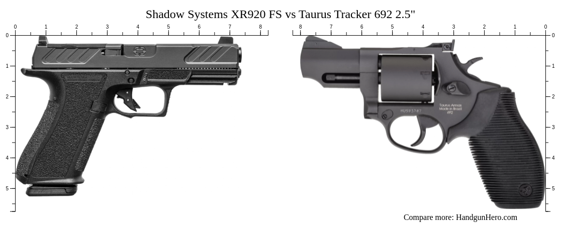 Shadow Systems XR920 FS vs Taurus Tracker 692 2.5" size comparison ...