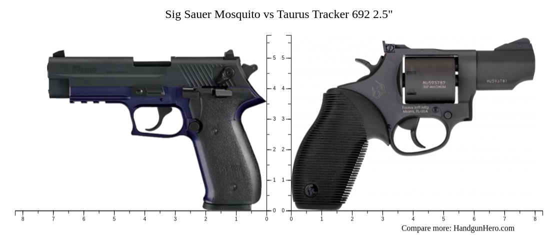 Sig Sauer Mosquito vs Taurus Tracker 692 2.5" size comparison | Handgun ...