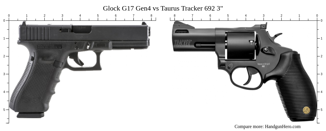 Glock G17 Gen4 vs Taurus Tracker 692 3" size comparison | Handgun Hero