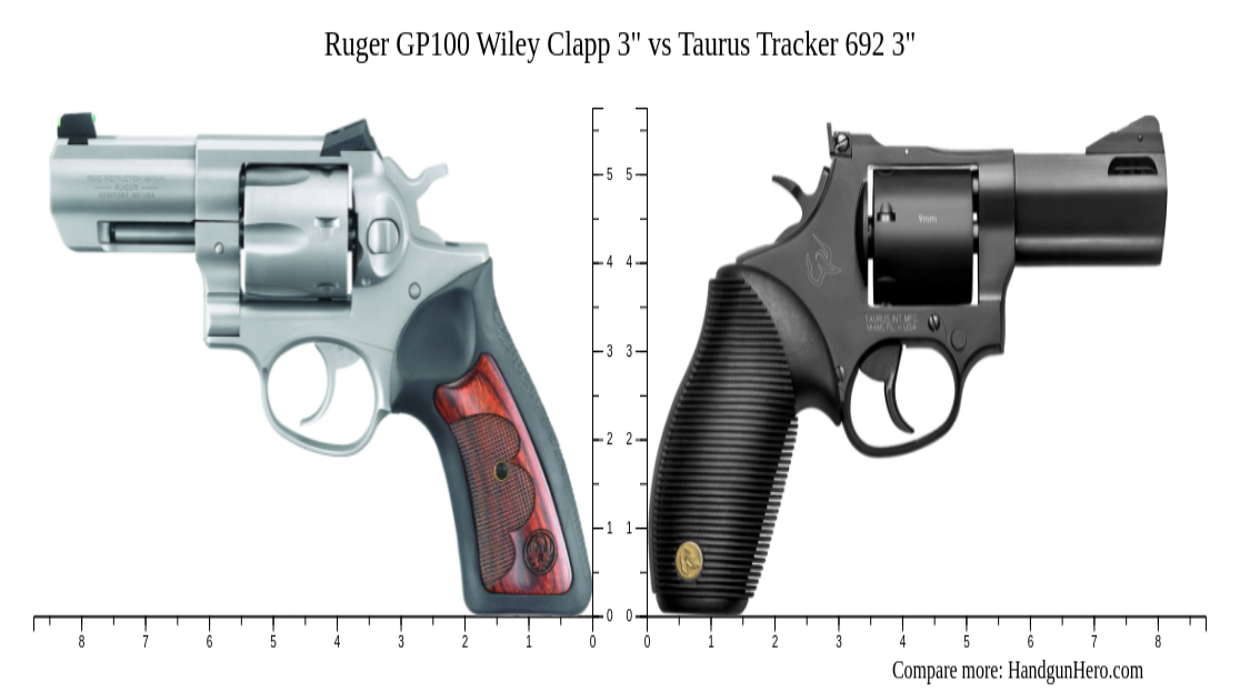 Ruger GP100 Wiley Clapp 3" vs Taurus Tracker 692 3" size comparison ...