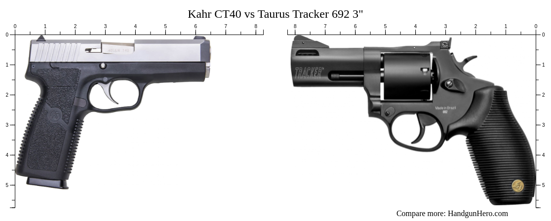 Kahr CT40 vs Taurus Tracker 692 3" size comparison | Handgun Hero