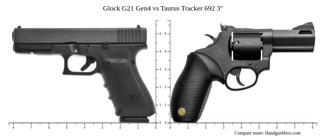 Glock G21 Gen4 vs Taurus Tracker 692 3" size comparison | Handgun Hero
