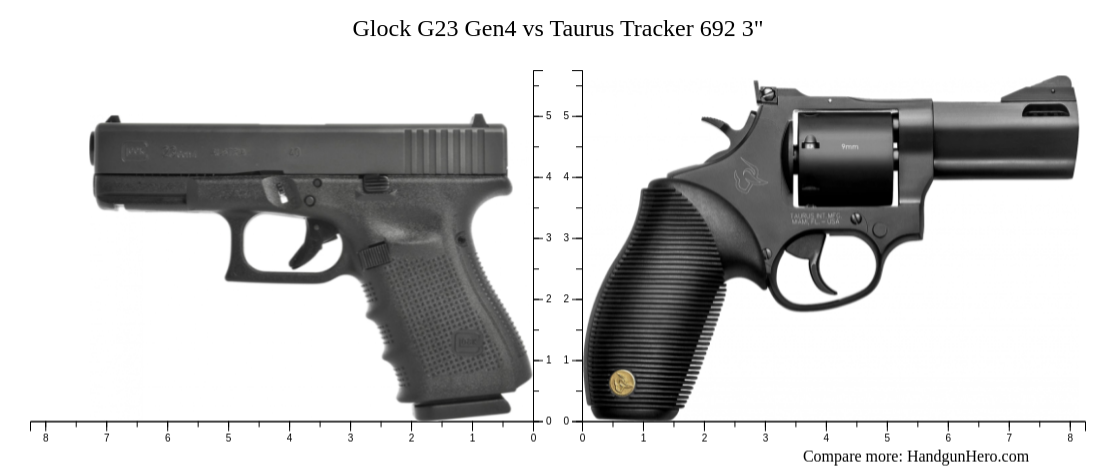 Glock G23 Gen4 vs Taurus Tracker 692 3" size comparison | Handgun Hero