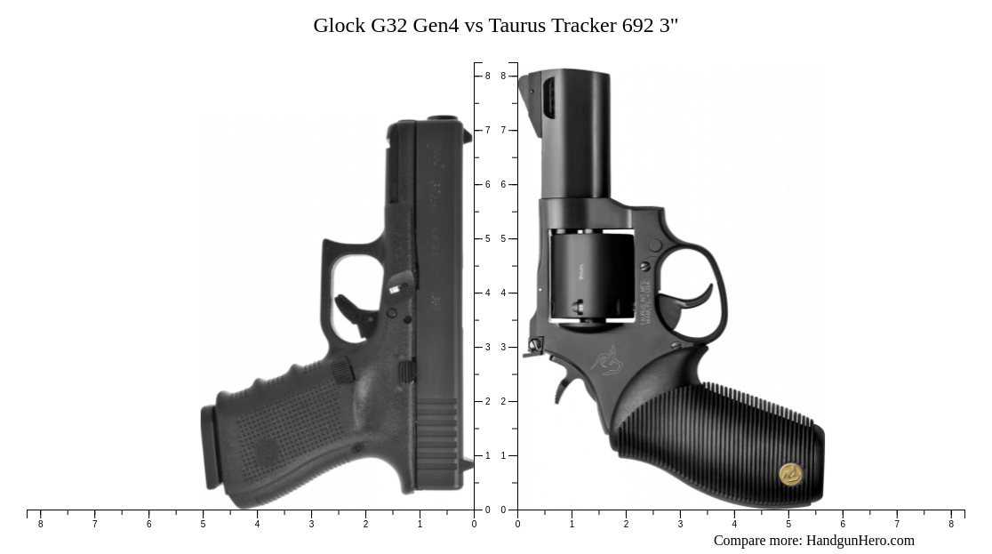 Glock G32 Gen4 vs Taurus Tracker 692 3" size comparison | Handgun Hero