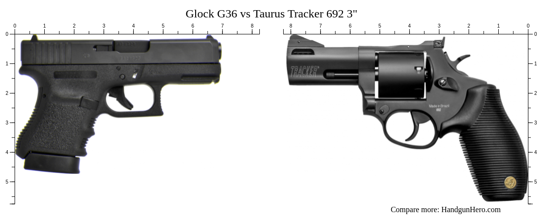 Glock G36 vs Taurus Tracker 692 3" size comparison | Handgun Hero