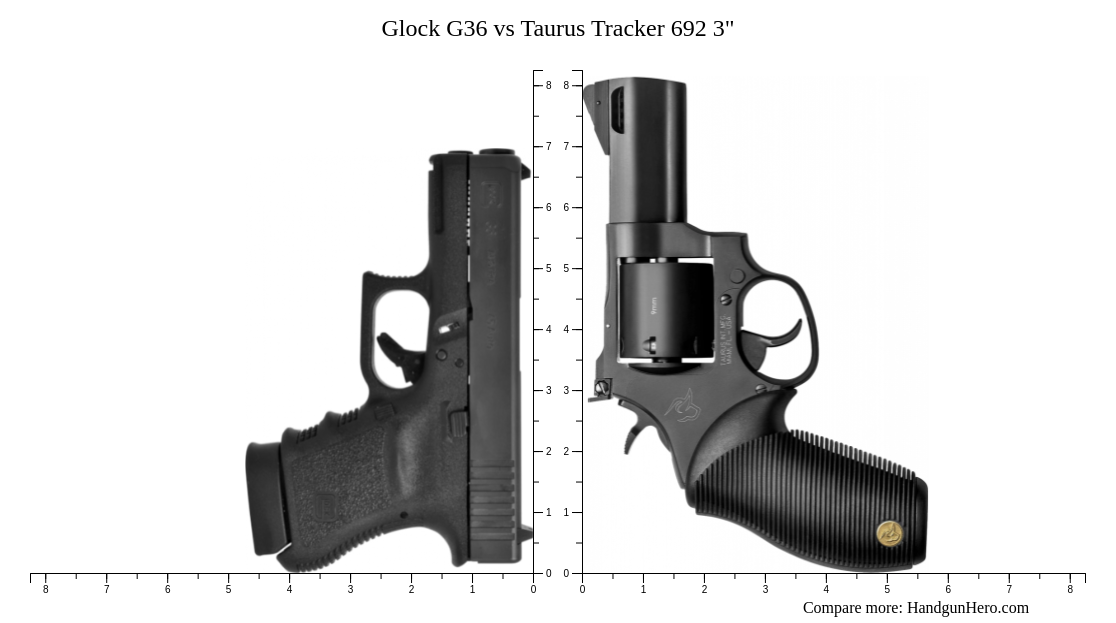 Glock G36 vs Taurus Tracker 692 3" size comparison | Handgun Hero