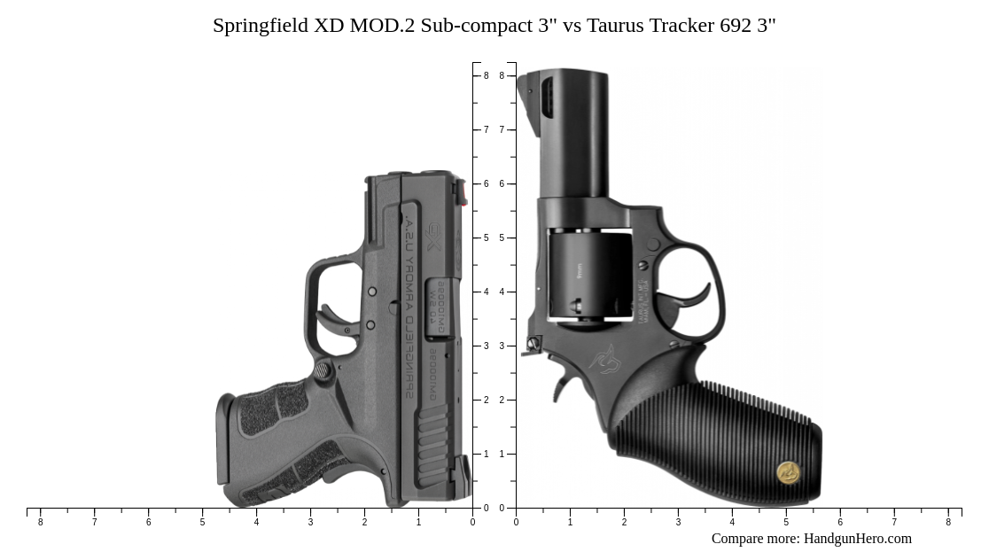 Springfield XD MOD.2 Sub-compact 3" vs Taurus Tracker 692 3" size ...