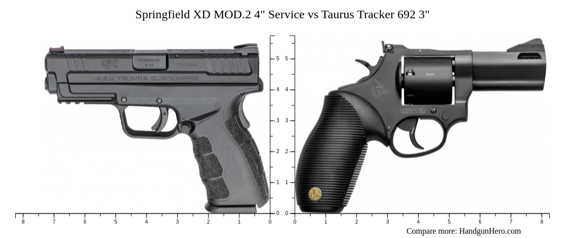 Springfield XD MOD.2 4" Service vs Taurus Tracker 692 3" size ...