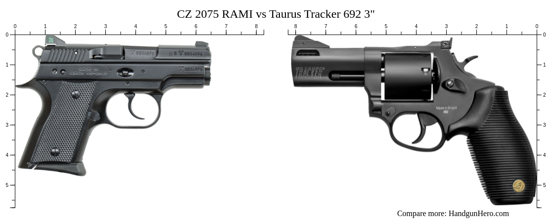 CZ 2075 RAMI vs Taurus Tracker 692 3" size comparison | Handgun Hero