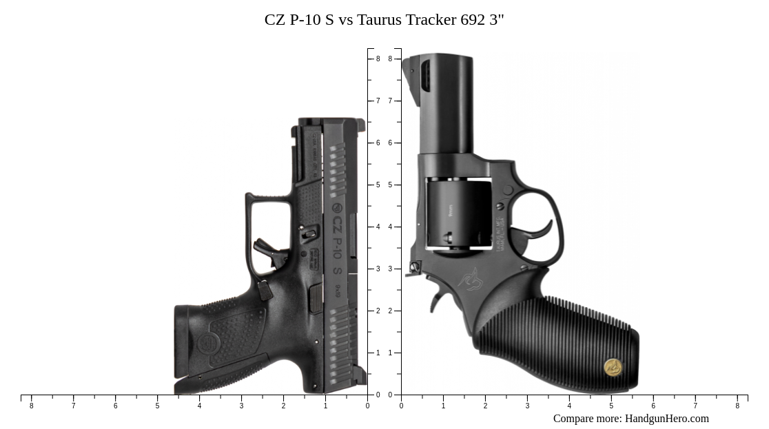 CZ P-10 S vs Taurus Tracker 692 3" size comparison | Handgun Hero