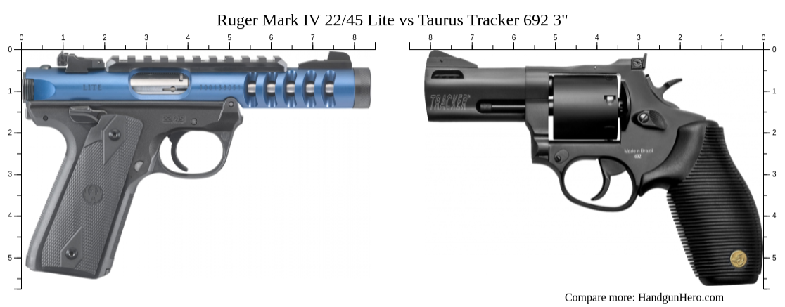 Ruger Mark IV 22/45 Lite vs Taurus Tracker 692 3" size comparison ...