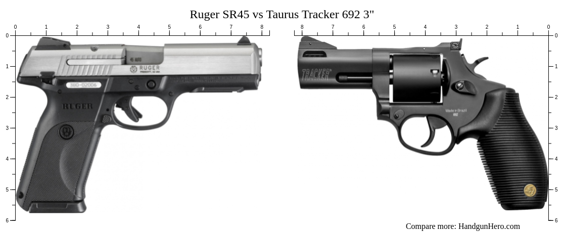 Ruger SR45 vs Taurus Tracker 692 3" size comparison | Handgun Hero