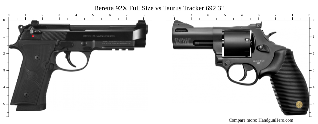 Beretta 92X Full Size vs Taurus Tracker 692 3" size comparison ...