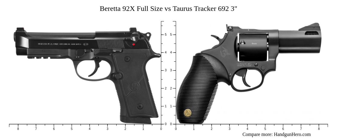 Beretta 92X Full Size vs Taurus Tracker 692 3" size comparison ...