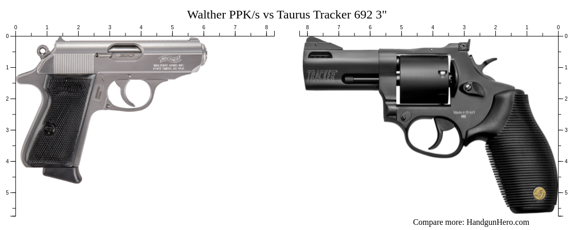 Walther PPK/s vs Taurus Tracker 692 3" size comparison | Handgun Hero