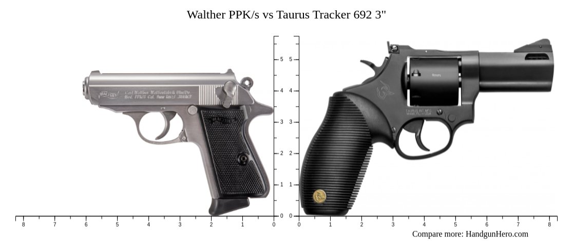 Walther PPK/s vs Taurus Tracker 692 3" size comparison | Handgun Hero