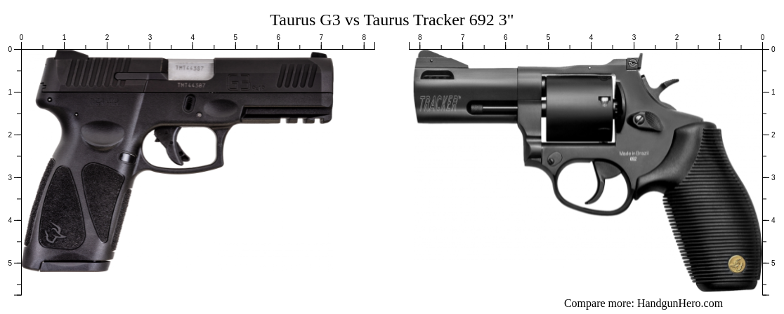 Taurus G3 vs Taurus Tracker 692 3" size comparison | Handgun Hero