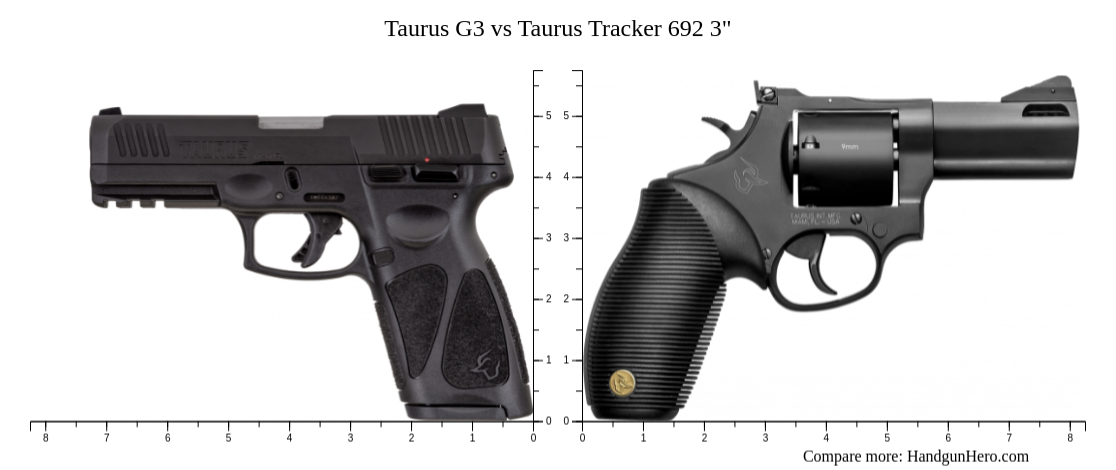 Taurus G3 vs Taurus Tracker 692 3" size comparison | Handgun Hero