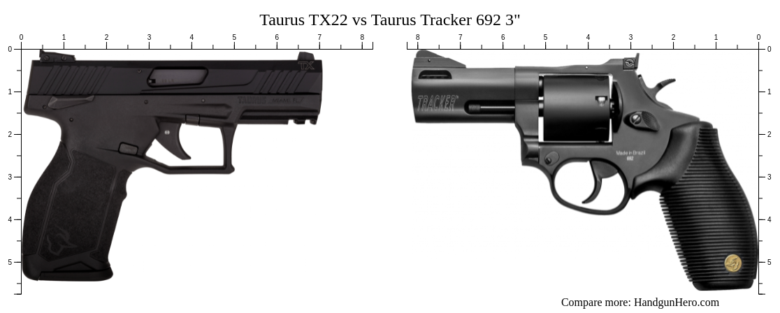 Taurus TX22 vs Taurus Tracker 692 3" size comparison | Handgun Hero