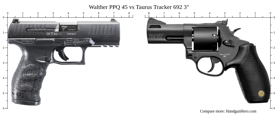 Walther PPQ 45 vs Taurus Tracker 692 3" size comparison | Handgun Hero