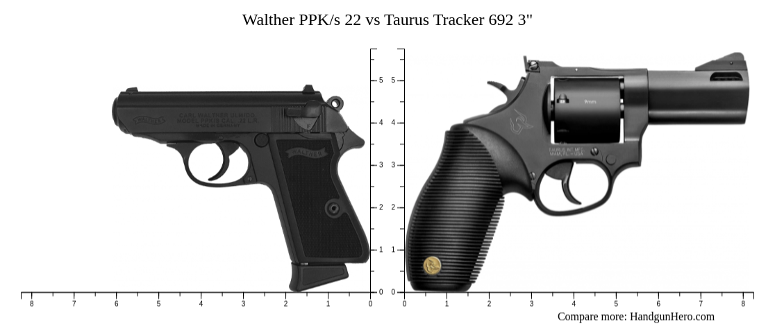 Walther PPK/s 22 vs Taurus Tracker 692 3" size comparison | Handgun Hero