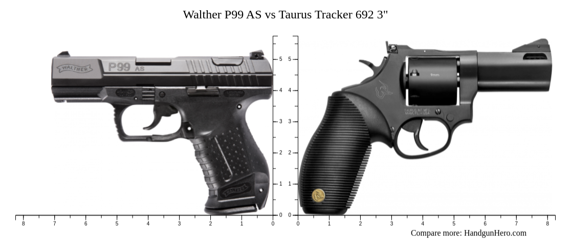 Walther P99 AS vs Taurus Tracker 692 3" size comparison | Handgun Hero