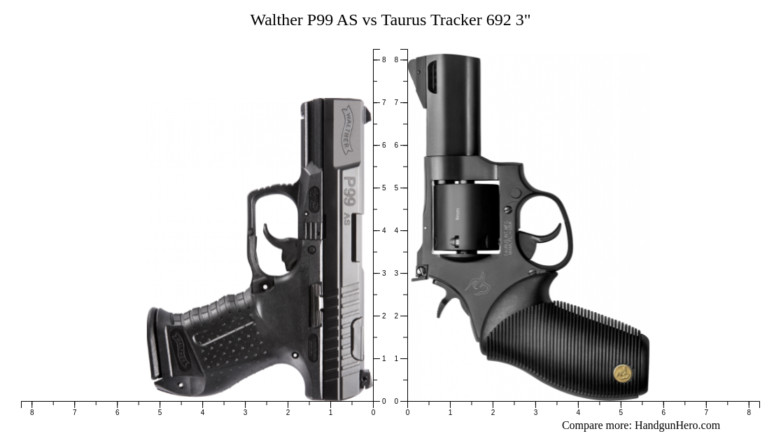 Walther P99 AS vs Taurus Tracker 692 3" size comparison | Handgun Hero
