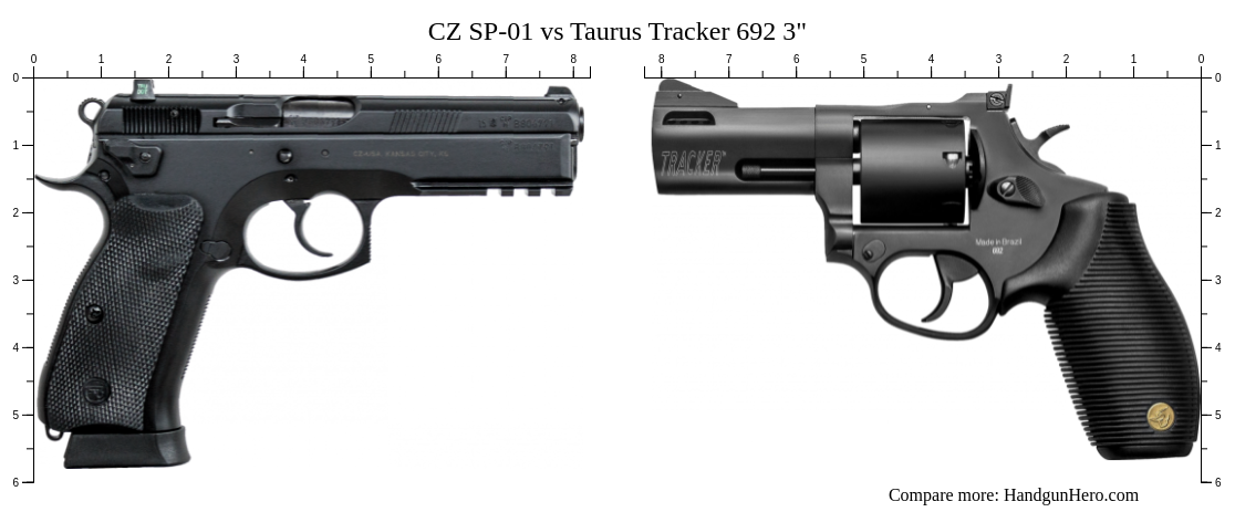 CZ SP-01 vs Taurus Tracker 692 3" size comparison | Handgun Hero