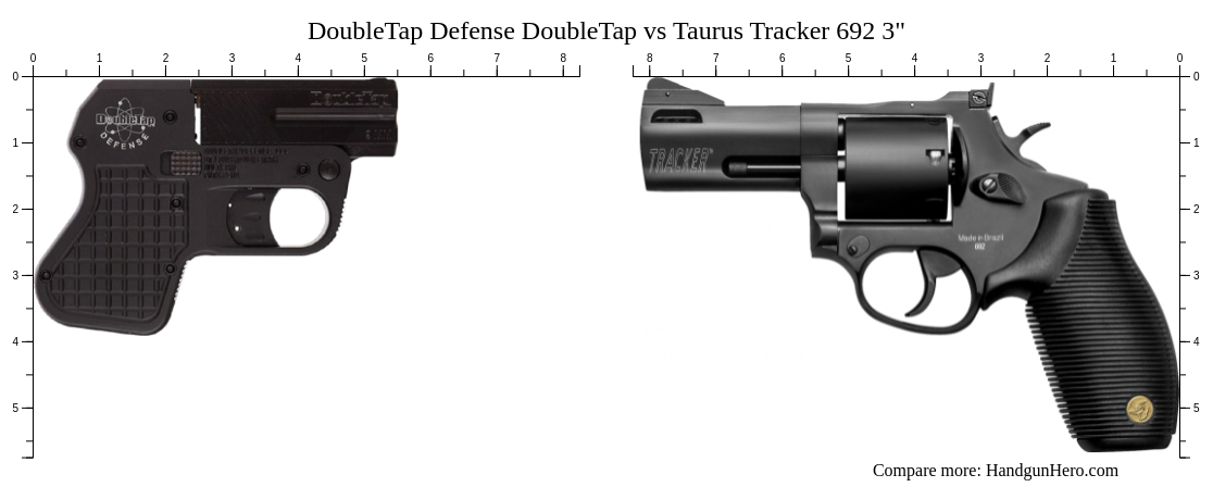 DoubleTap Defense DoubleTap vs Taurus Tracker 692 3" size comparison ...