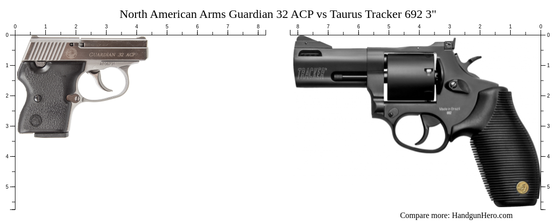 North American Arms Guardian 32 ACP vs Taurus Tracker 692 3" size ...