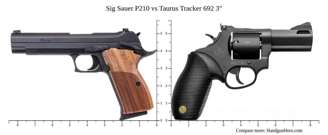Sig Sauer P210 vs Taurus Tracker 692 3" size comparison | Handgun Hero
